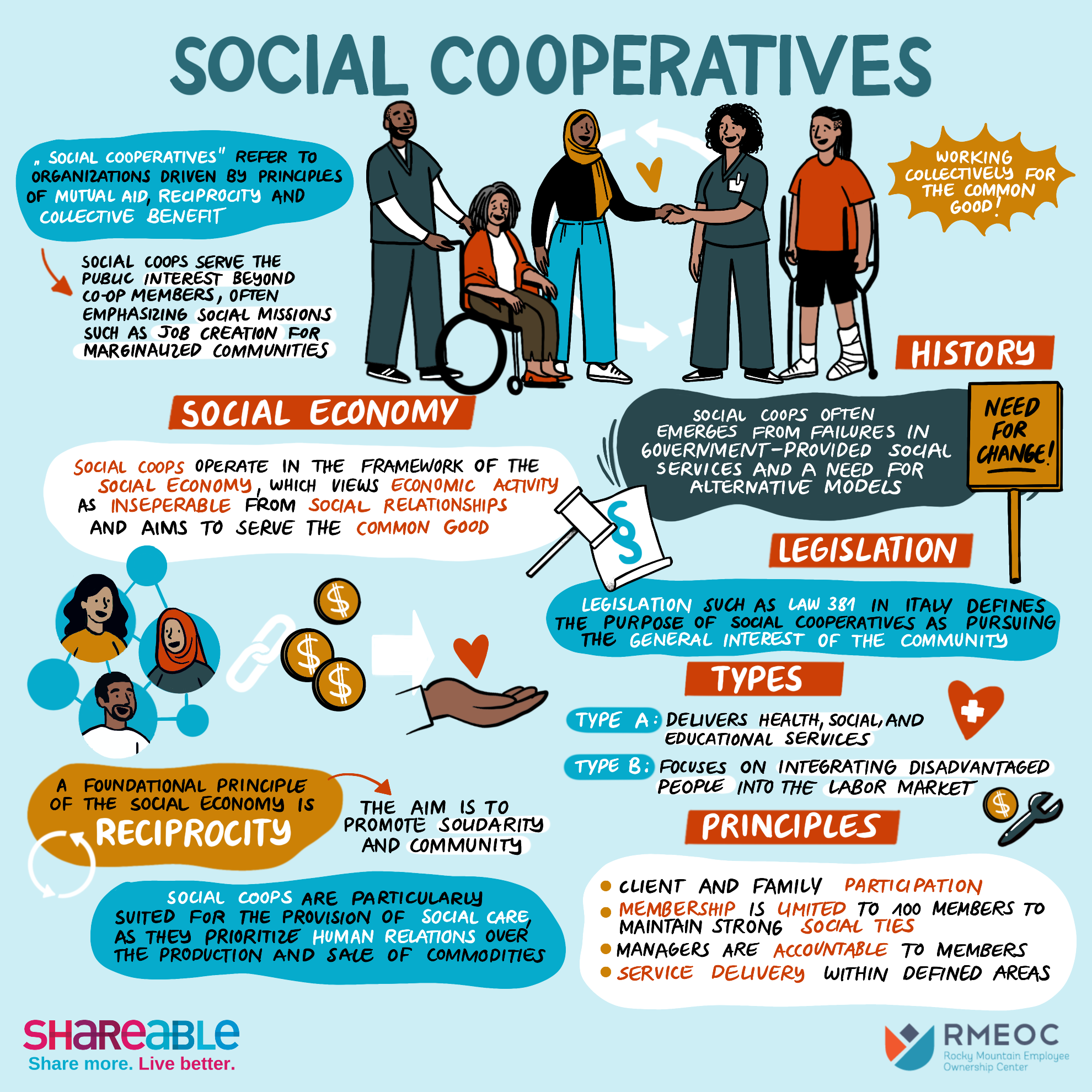 Why Social Coops Offer Potential Transformation of Care & More ...